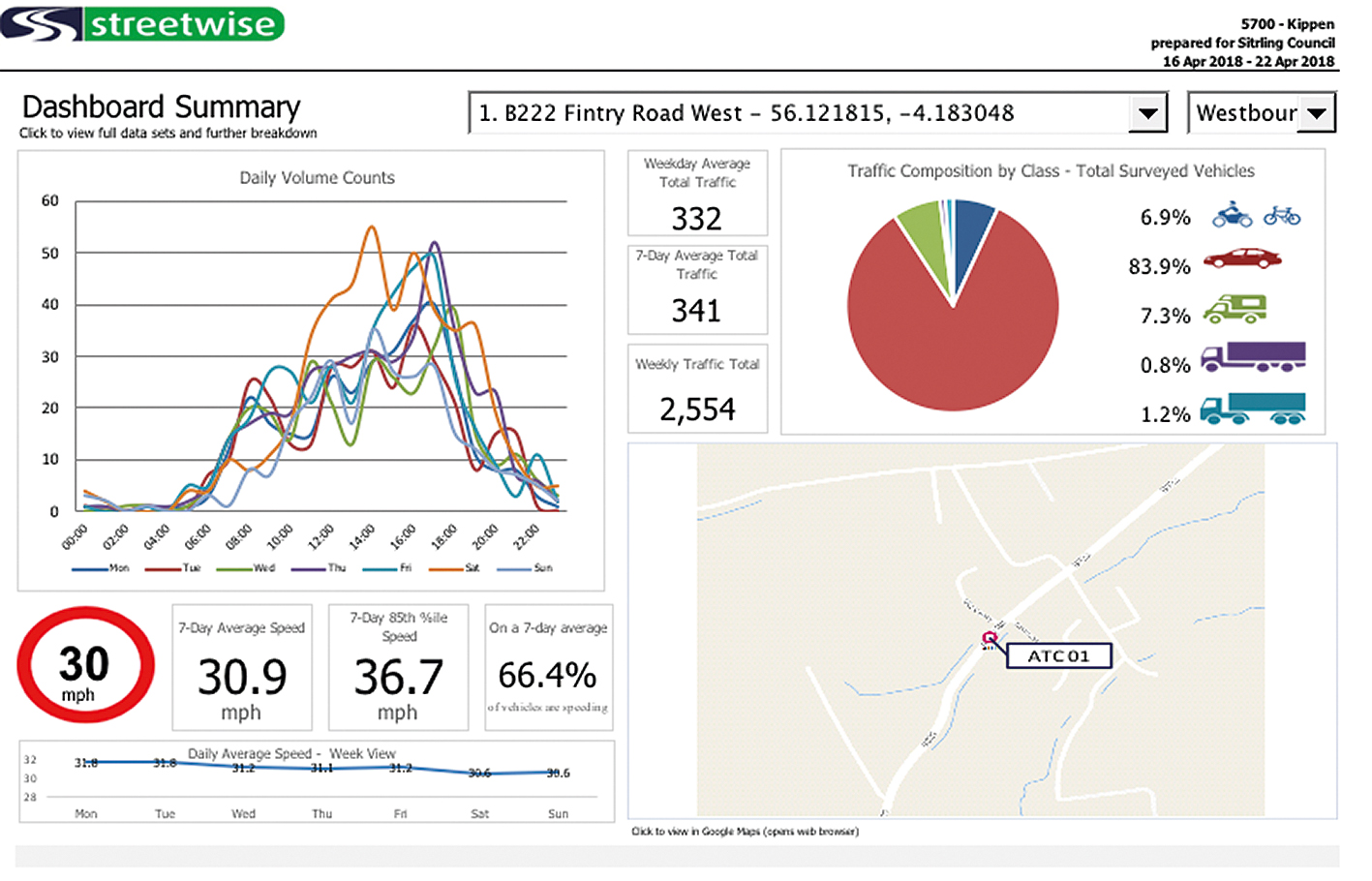 Campaign to Reduce Speed Limit in Kippen Moves Forward – The Wee Vine